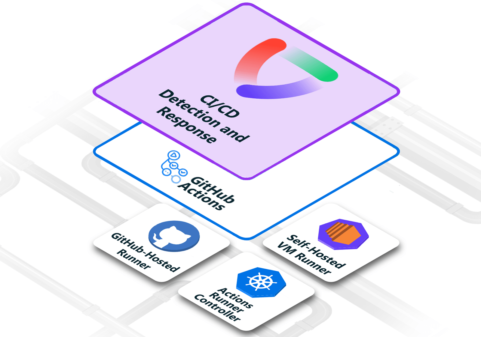 GitHub Actions Security: StepSecurity Platform